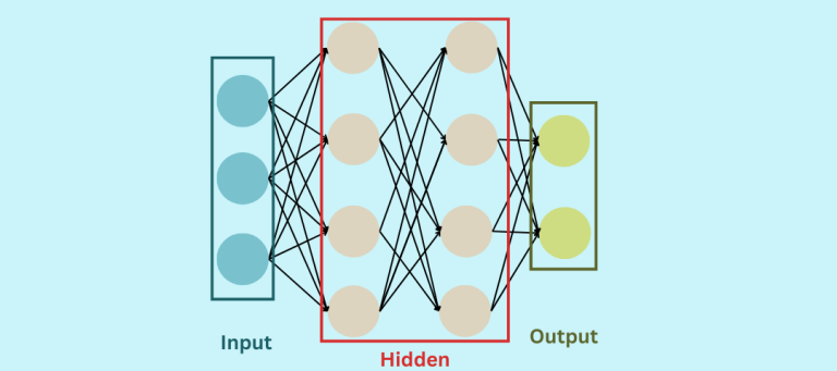 Different Types of Neural Networks in Deep Learning - Kritikal Solutions