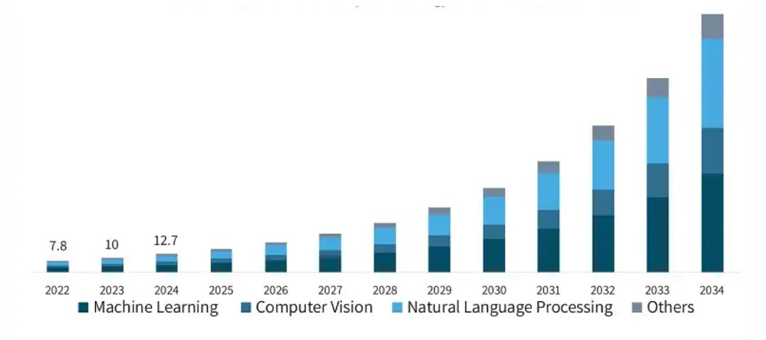Ultimate Guide to AI Model Deployment: Best Practices and Strategies