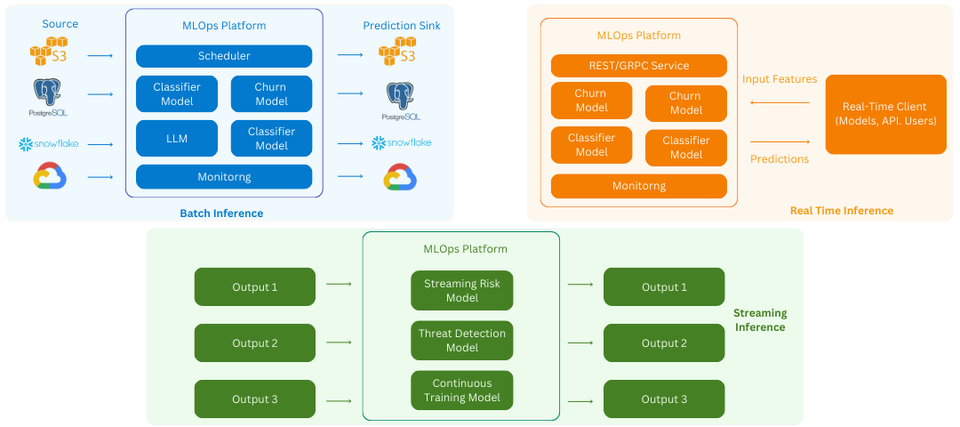 Ultimate Guide to AI Model Deployment: Best Practices and Strategies